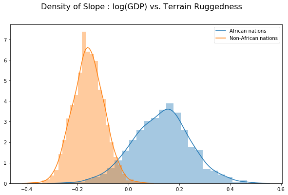 Bayesian Regression - Introduction (Part 1) — Pyro Tutorials 0.3.1 ... Bayesian Regression - Introduction (Part 1) — Pyro Tutorials 0.3.1 ...
