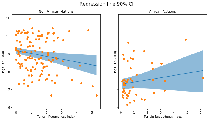 Bayesian Regression Introduction Part 1 — Pyro Tutorials 034 Documentation